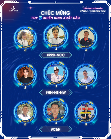 CUỘC THI 'KIẾN THỨC SẢN PHẨM' NĂM 2025 - Công ty Cổ Phần Dory Rich