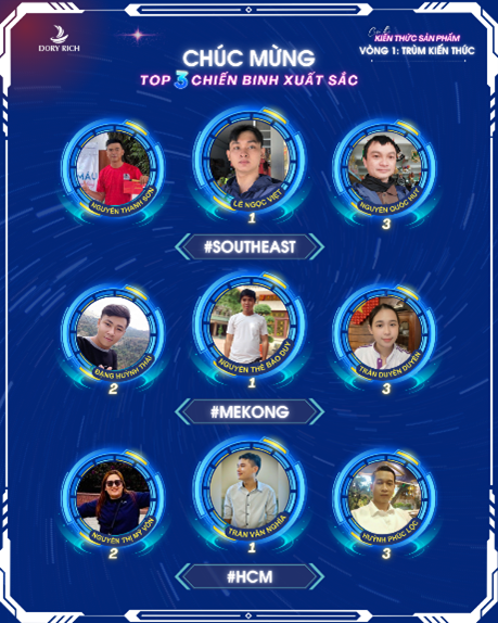 CUỘC THI 'KIẾN THỨC SẢN PHẨM' NĂM 2025 - Công ty Cổ Phần Dory Rich