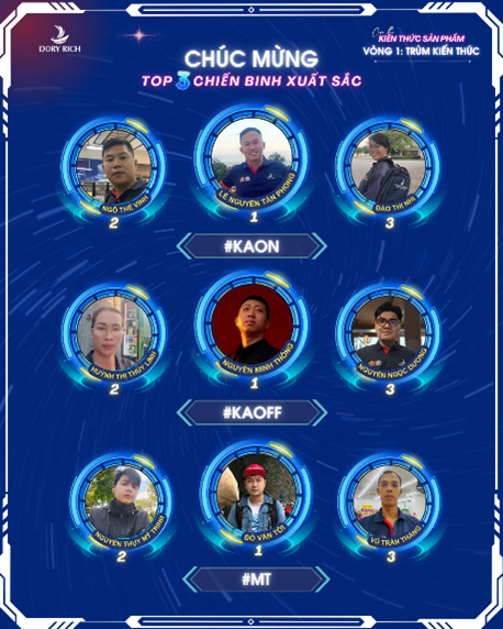 CUỘC THI 'KIẾN THỨC SẢN PHẨM' NĂM 2025 - Công ty Cổ Phần Dory Rich
